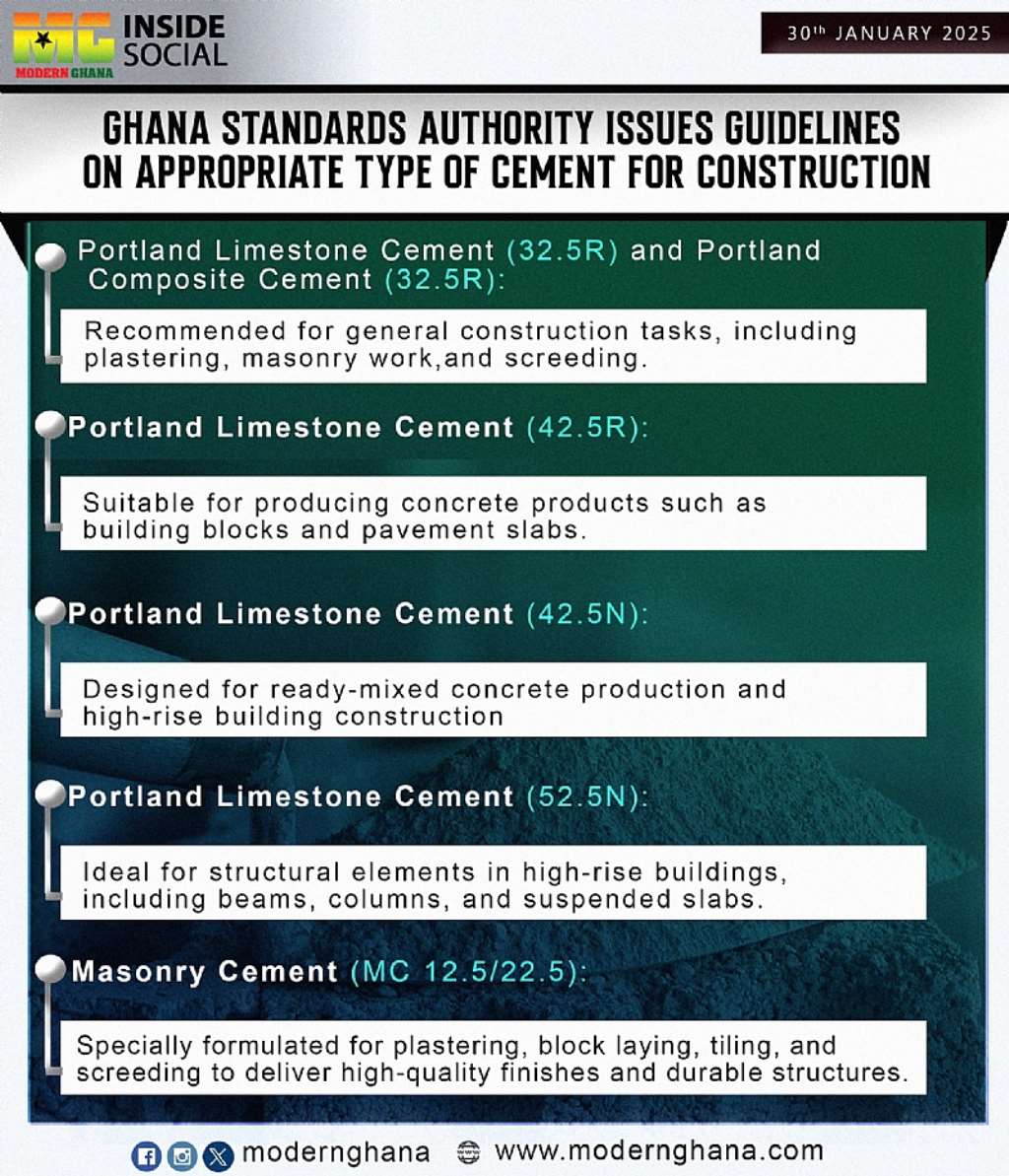 Modern Ghana Photo Reports