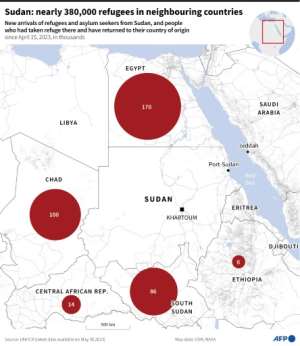 180 dead from Sudan fighting buried unidentified as battles rage