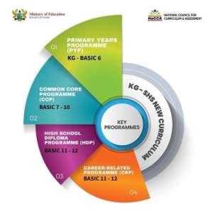 Common core programme for JHS 1 to SHS 1 and its expectation