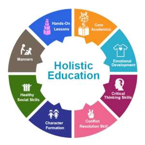 Holistic Learning For A Sustainable Future: Integrating Ethics, Culture ...