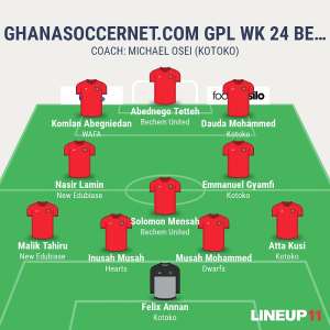 Ghanasoccernet.com GPL WK 24 Best XI: Abednego Tetteh hits two, Inusah ...