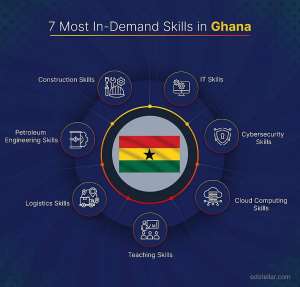 Unlocking Ghana's Potential: The Power of Skill Application inNational ...