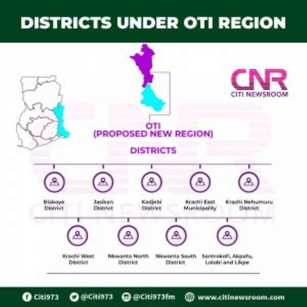 Residents Want Nkwanta Named Capital For Oti Region