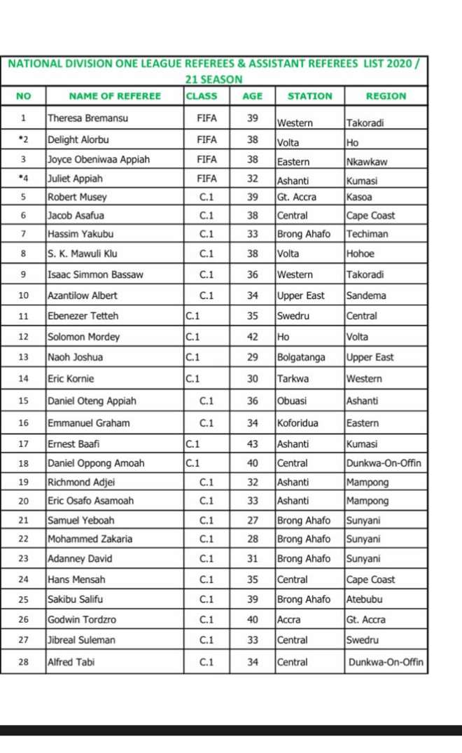 20/21 Division One League: GFA Announce Approved Referees For New Season