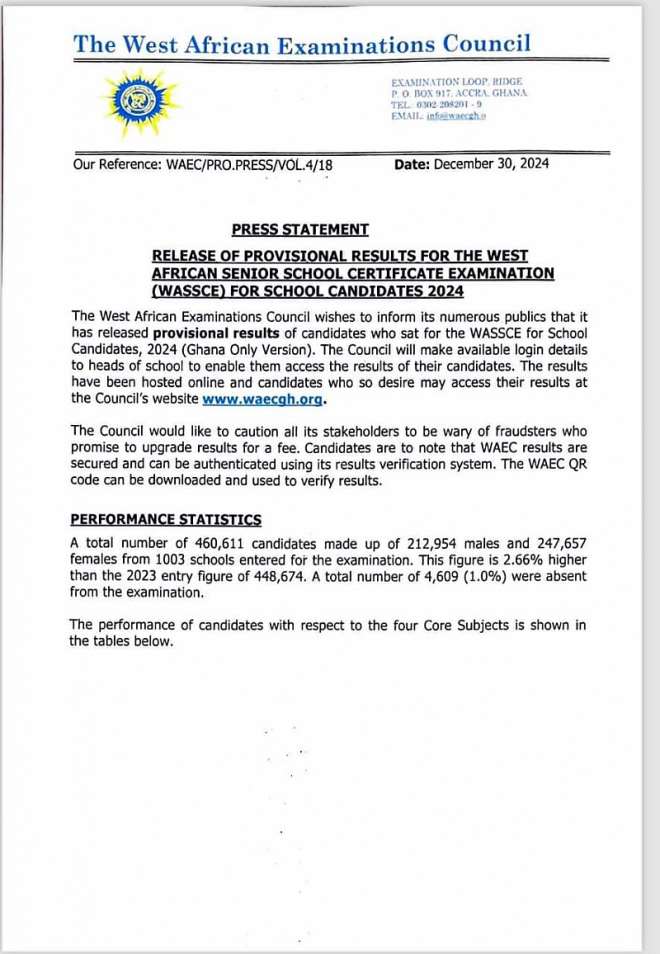 Over 4,600 candidates who registered for 2024 WASSCE failed to sit for ...