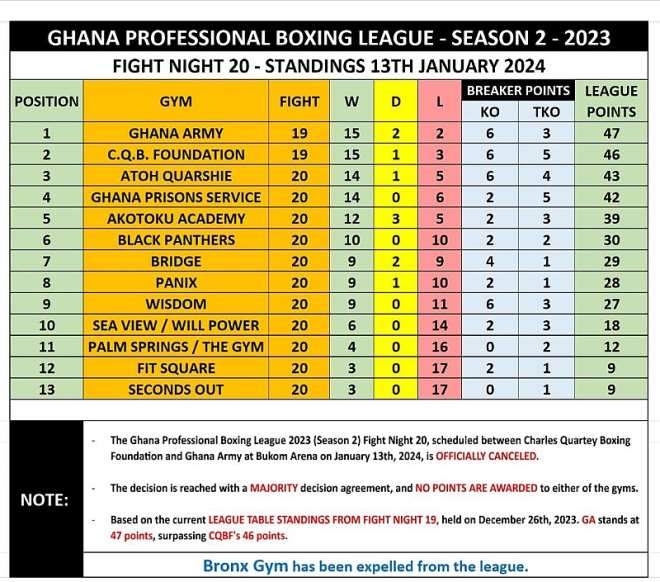 GBA/Imax Boxing release official Ghana Professional Boxing League ...