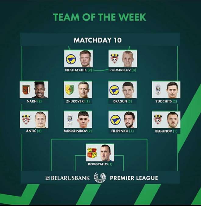 Francis Narh Named In Team Of The Week In Belarus Vysshaya Liga