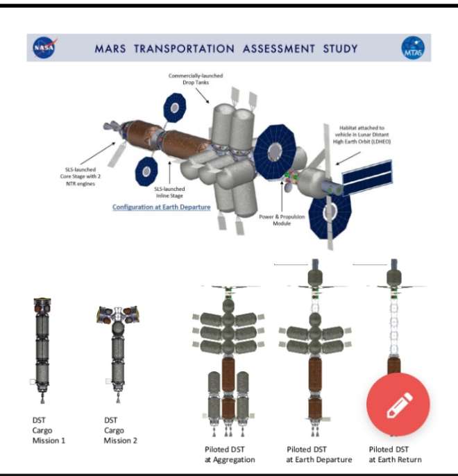 Major Human technology is about to hit the world with Mars ...