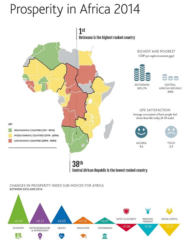 The Africa Prosperity Report Reveals An Increase In Economic Growth ...
