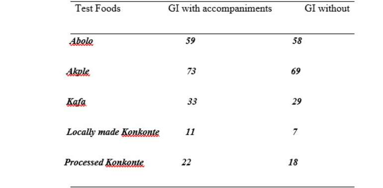 Why Kokonte is Ghana’s Superfood