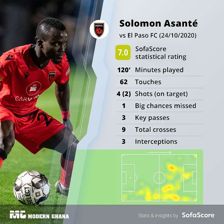 USL Championship: Solomon Asante Captains Phoenix Rising FC To Lift Western Conference Title