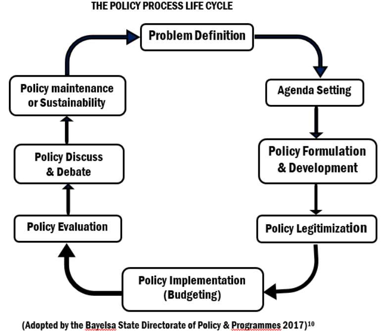 A Critical Analysis Of The Policies And Programmes Of The Restoration ...