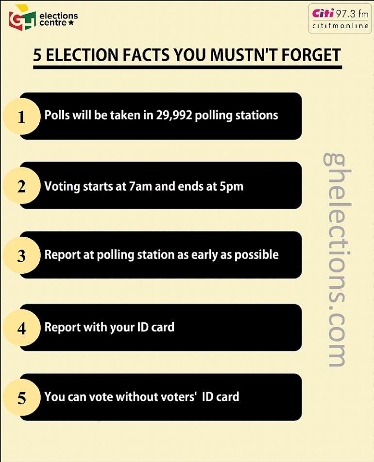 5 election facts to remember [Infographic]
