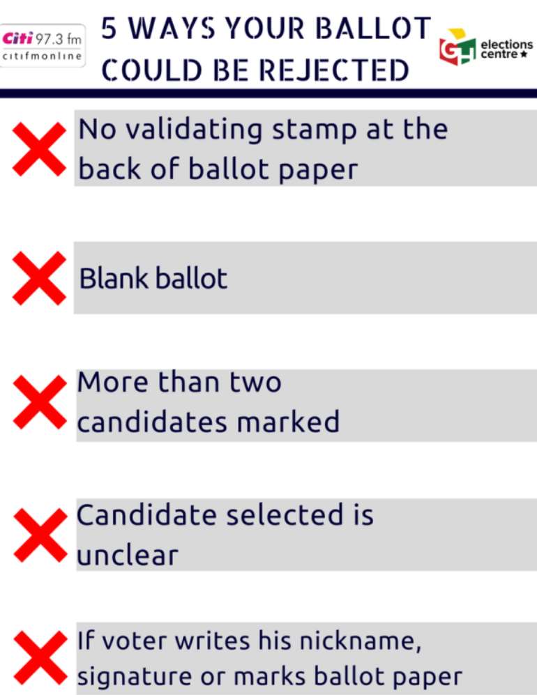 5 ways your ballots could be rejected [Infographic]