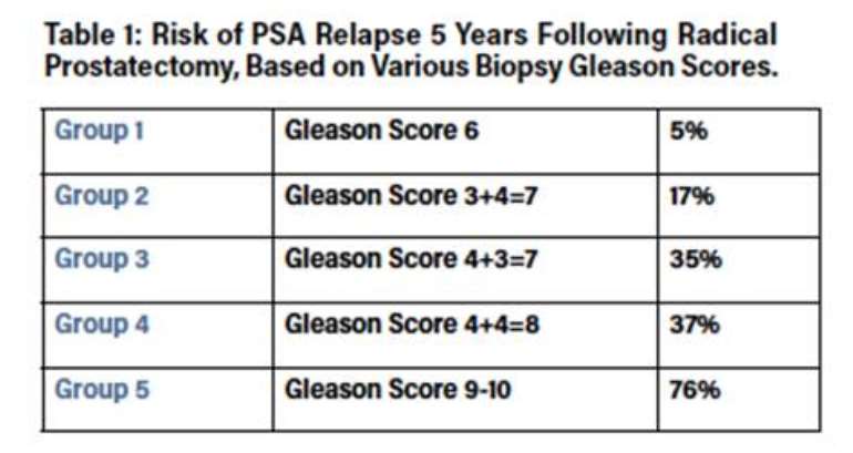 Gleason Score: Understanding Your Prostate Pathology Report