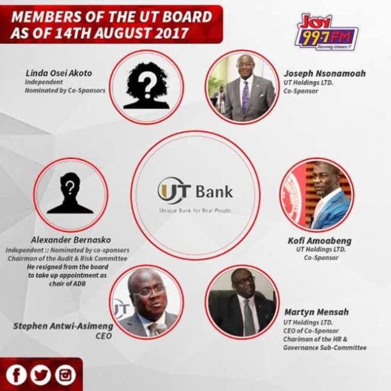 UT Holdings In Trouble Over ¢51m UT Bank Loan