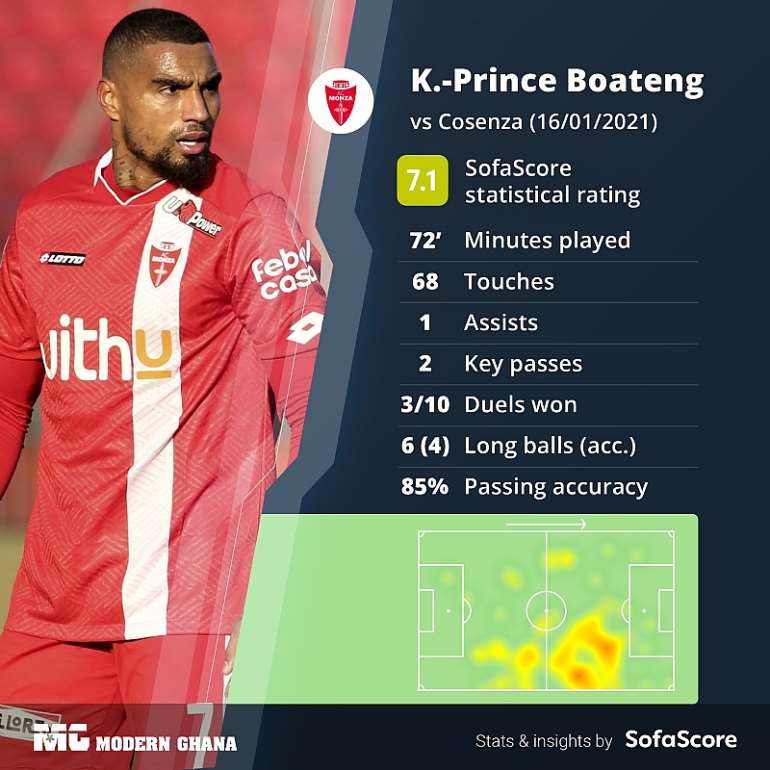 KP Boateng assists goal for AC Monza in 2-2 draw against Cosenza