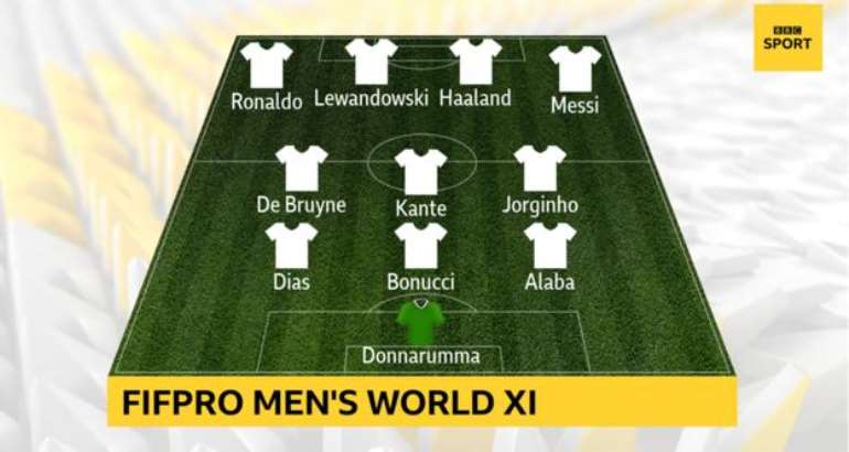 Robert Lewandowski wins Best Fifa Men's Player of the Year award