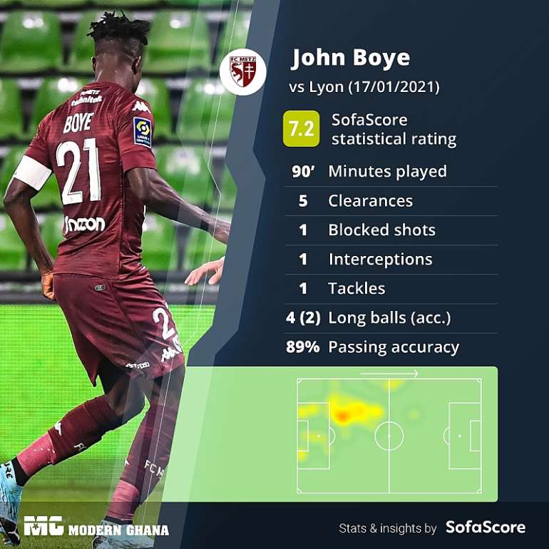 Ghana’s John Boye earn high marks after stellar performance helps FC ...