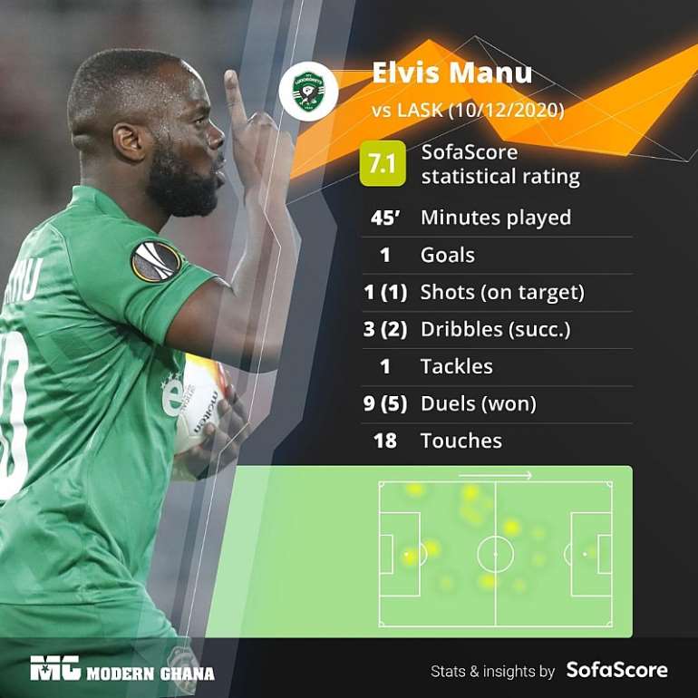 Ghanaian forward Elvis Manu scores 4th Europa League goal as Ludogorets ...
