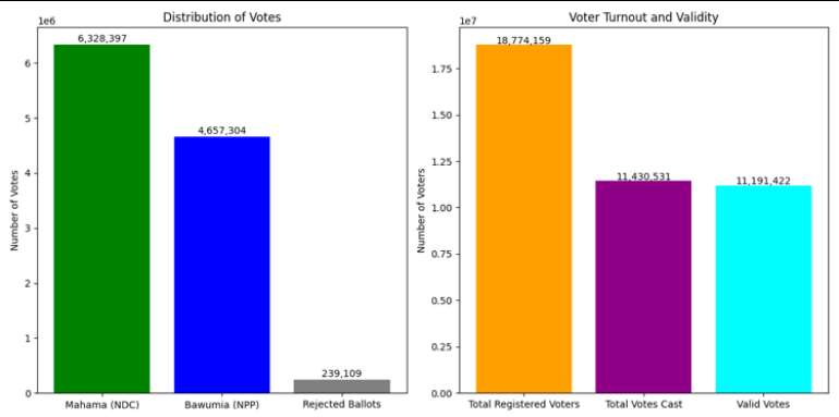 #Election2024: Rejected ballots, voter turnout rate — statistics behind ...