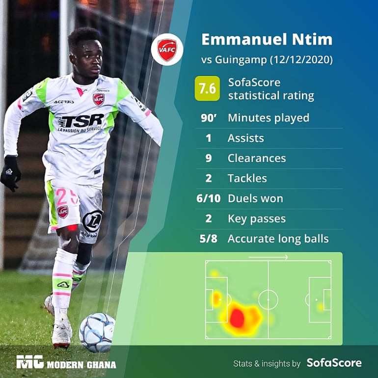 Defender Emmanuel Ntim star with assist to help Valenciennes FC earn ...