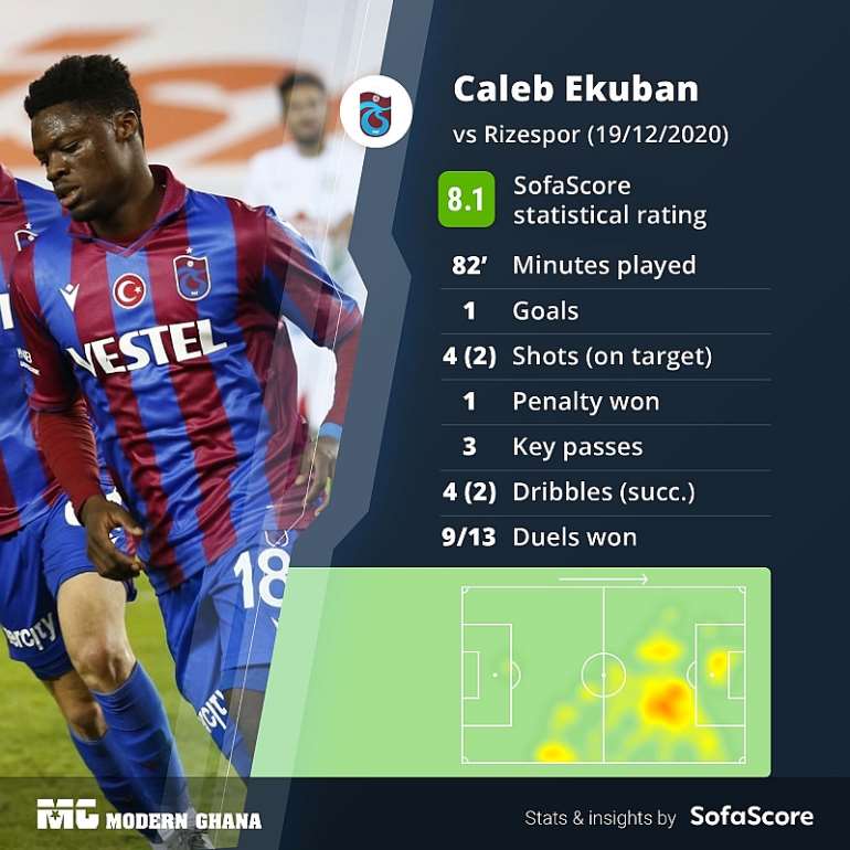 Ghana forward Caleb Ekuban score in Trabzonspor’s comeback win against ...