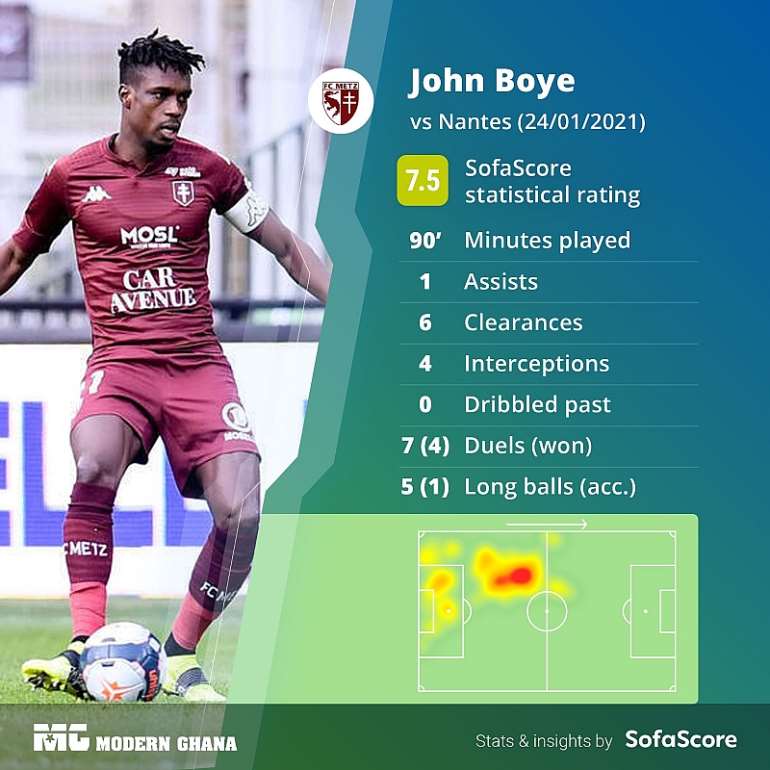 Ghana defender John Boye assists goal for FC Metz in 2-0 win against FC ...