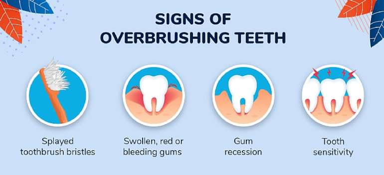 ORAL HYGIENE: 20 Myths, Facts & Stats
