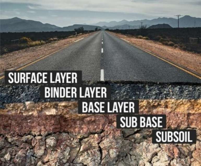 Road Maintenance Vrs Road Construction – The Priority In Ghana