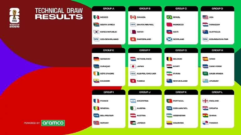 FIFA announce full match schedule for 2026 World Cup