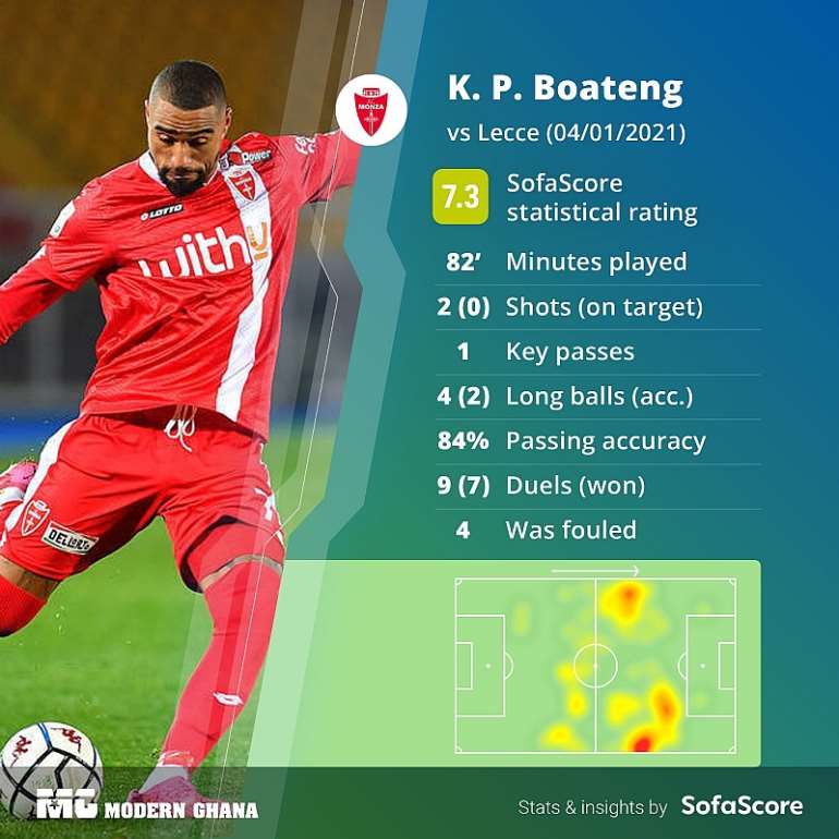 KP Boateng earns high marks for impressive displays in AC Monza’s ...