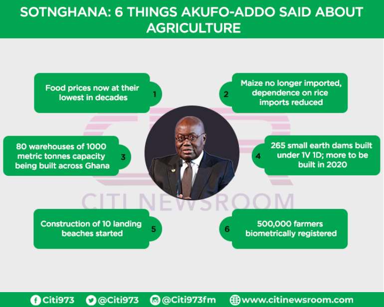 Highlights Of 2020 SONA [Infographics]