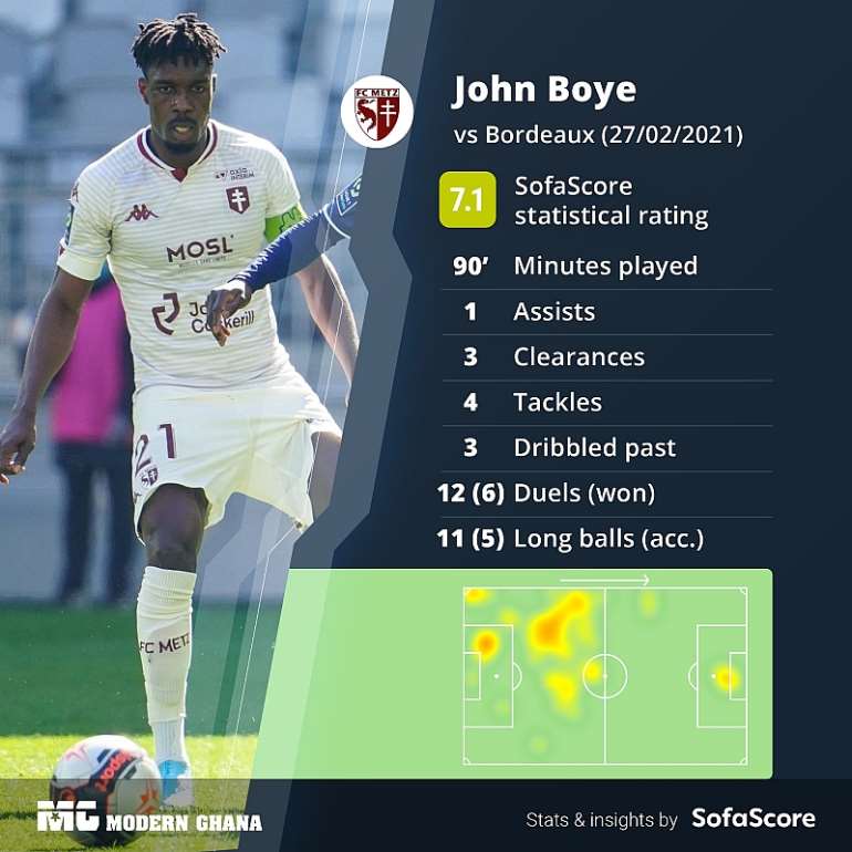 Ghana defender John Boye assists goal for FC Metz in 2-1 comeback win ...