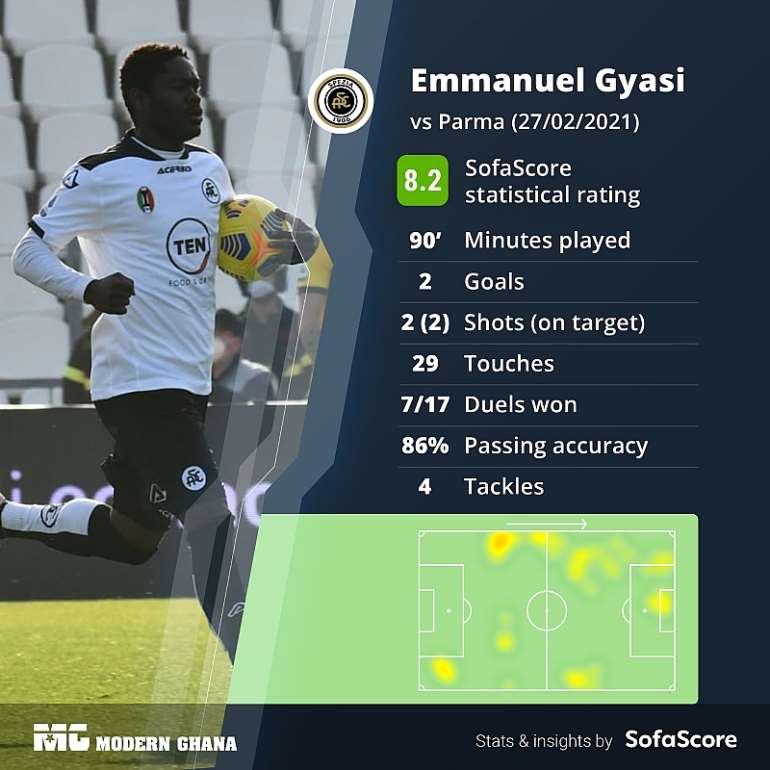 Ghanaian attacker Emmanuel Gyasi star with brace to earn point for ...