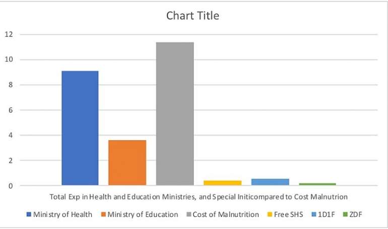 Opinion: Economic Costs Of A Malnourished Child Who Becomes A Mother