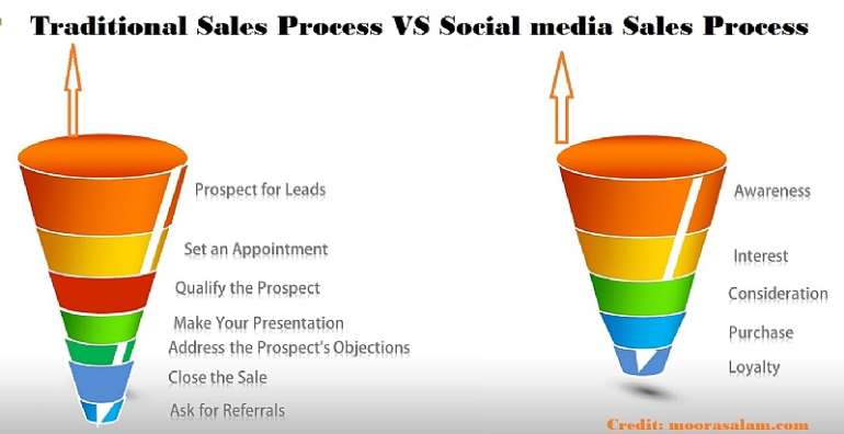 Social Media Selling in 4 Easy Steps