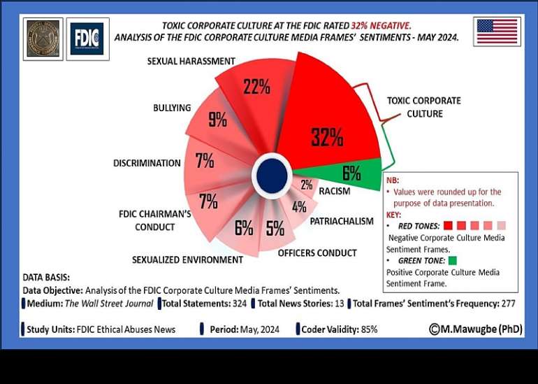Ethical Corporate Culture Abuse Influences Brand Trust? A Media Framing Analysis: A case of the ...