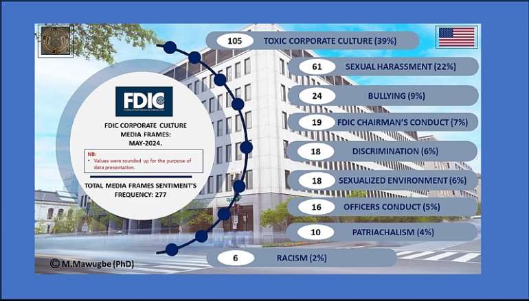 Ethical Corporate Culture Abuse Influences Brand Trust? A Media Framing ...