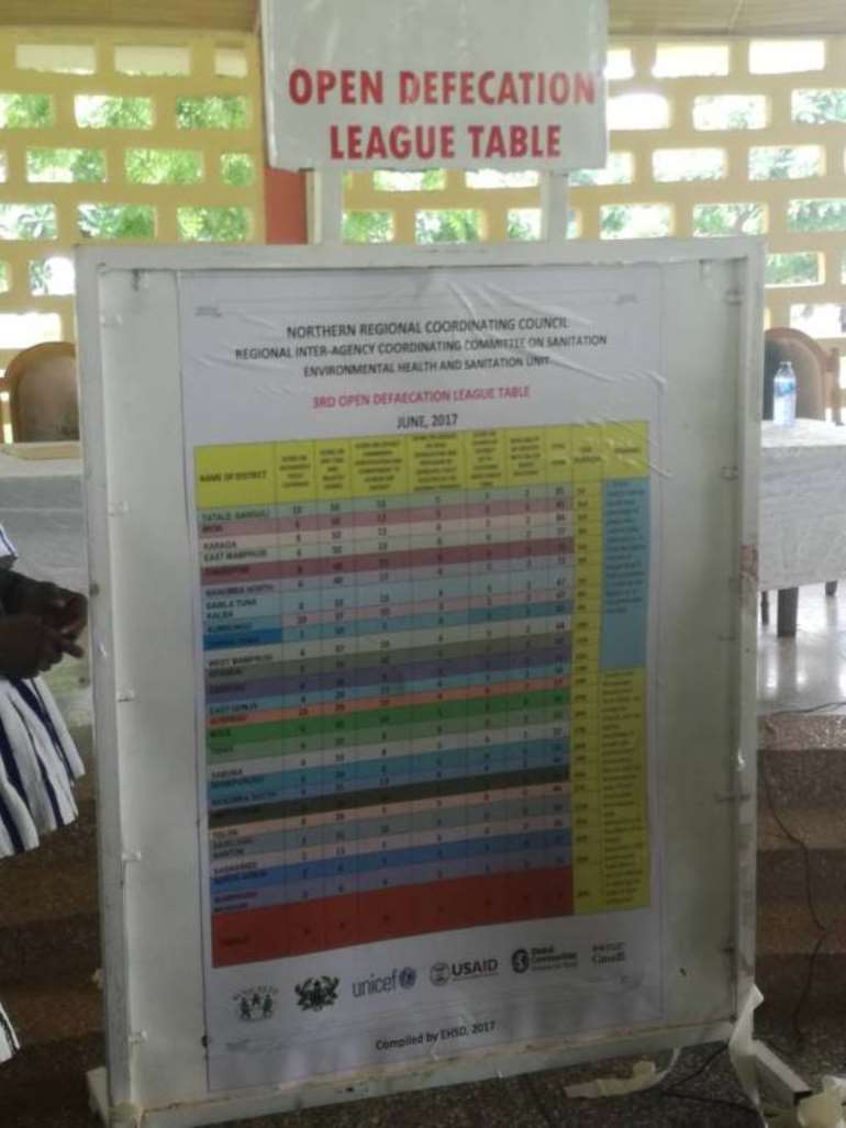 Tamale Metropolis tops open defecation chart again