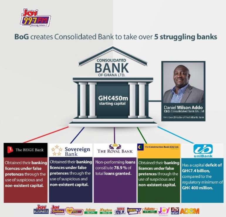 Accra High Court Put On Hold UniBank Collapse Case
