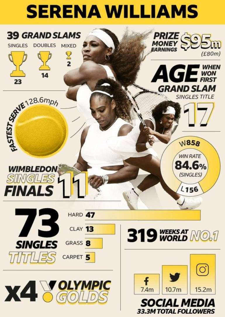 Serena Williams - the woman who changed the game