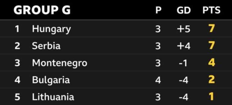 Euro 2024: How qualifying stands for finals in Germany