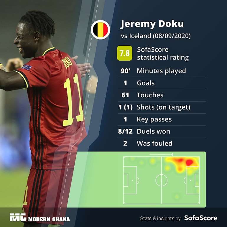 Teenager Jeremy Doku Scores On Full Belgium Debut In 5-1 Win Against ...