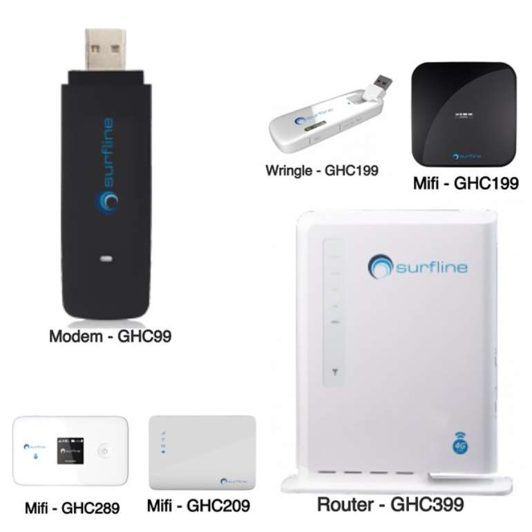 4G LTE: Busy vs Surfline
