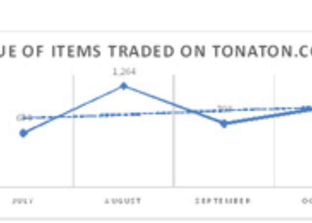 Tonaton Logo Ghana's Largest Online Market, Tonaton Introduces