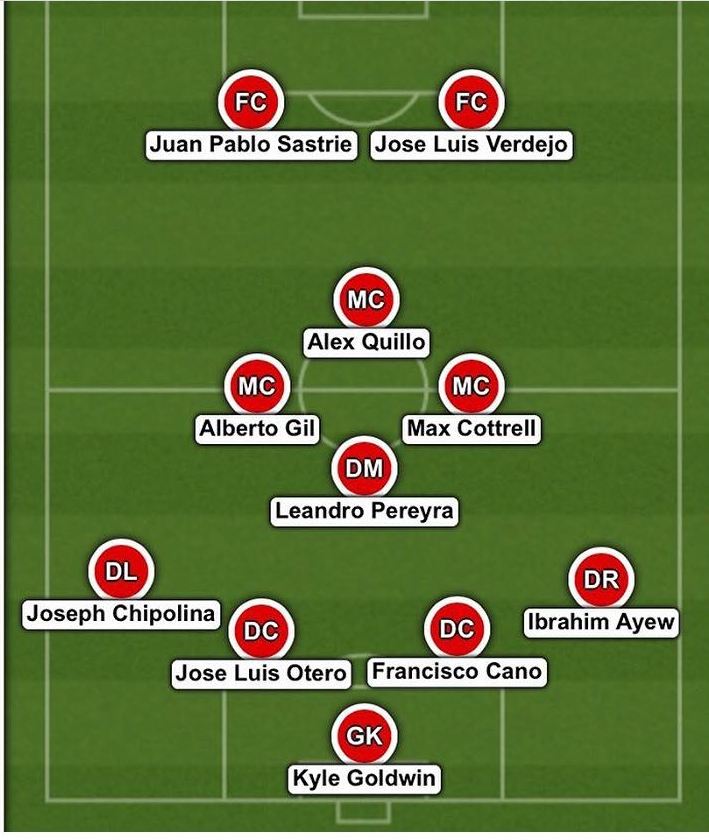 Rahim Ayew in Gibraltar Premier Division Team of the Week