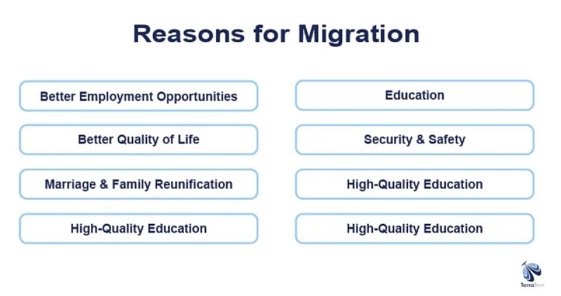 Why Africans Migrate Overseas: An Exploration Of Motivations And Challenges