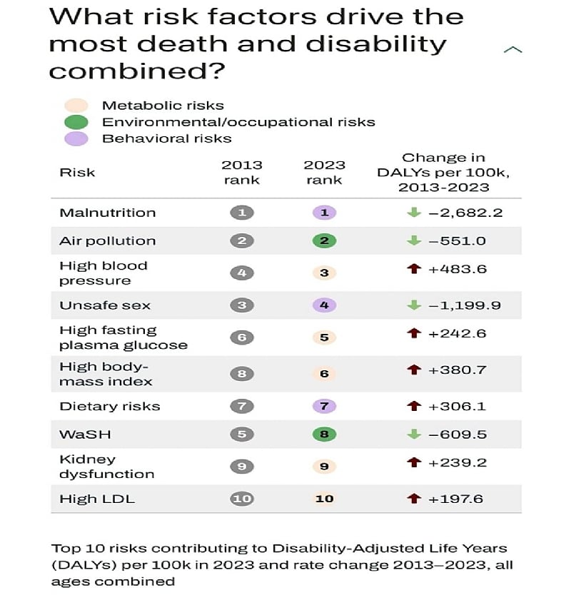Stroke Becomes Ghana's Deadliest Killer – GBD 2025