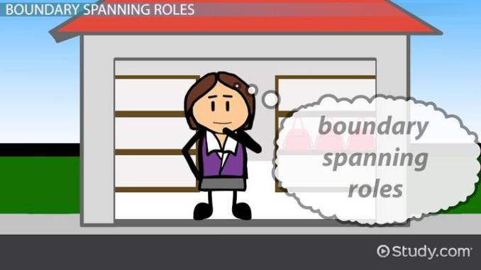 How Boundary Spanning Role In Pr Help Strategize Organization’s ...